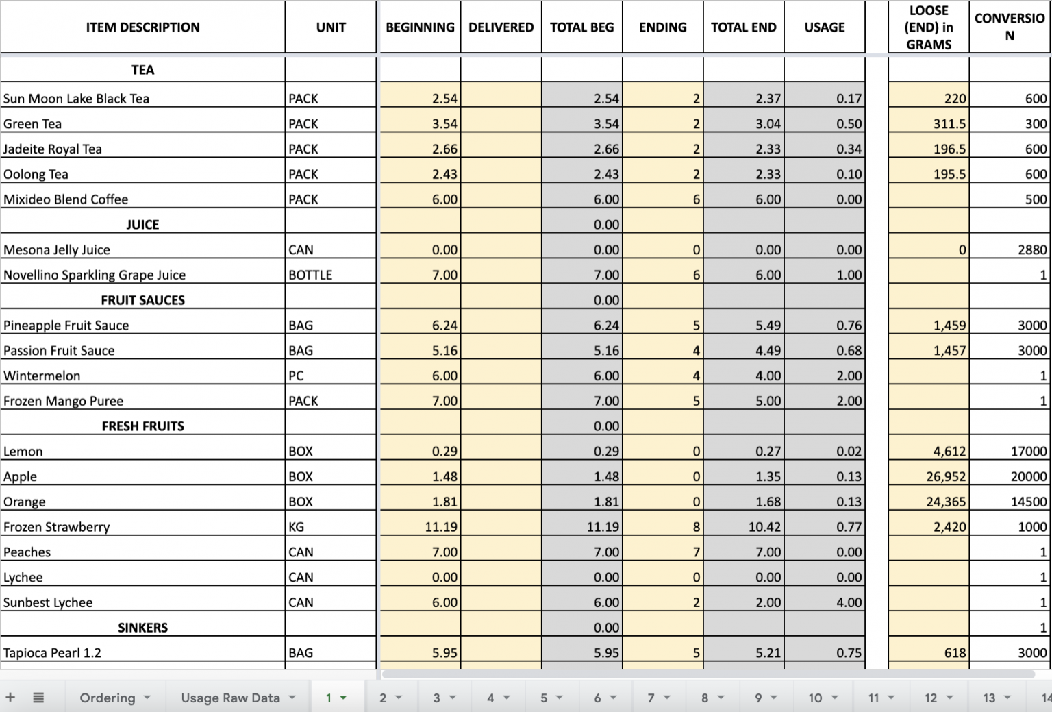 Excel For Restaurants Is There A Better Way To Manage Your Food